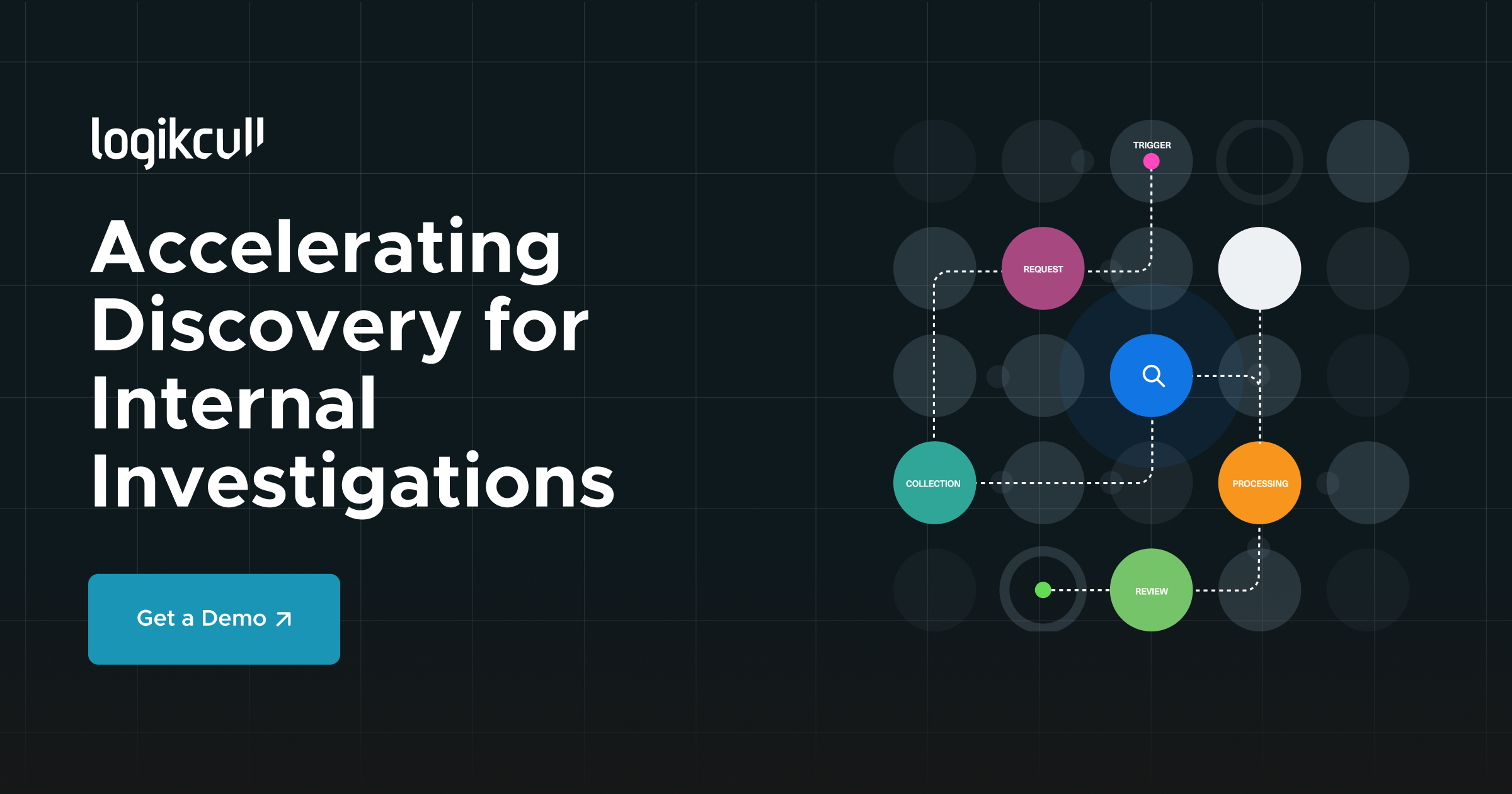 Internal Investigations | Logikcull